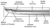 Katana Sword Parts - Katana Swords