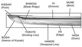 Katana Sword Parts - Katana Swords