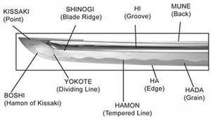 Katana Sword Parts - Katana Swords